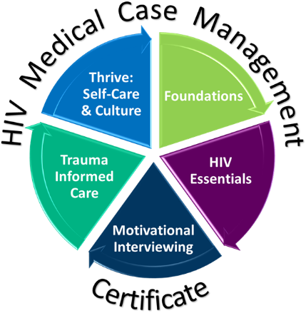 MCM Training, Coldspring Center